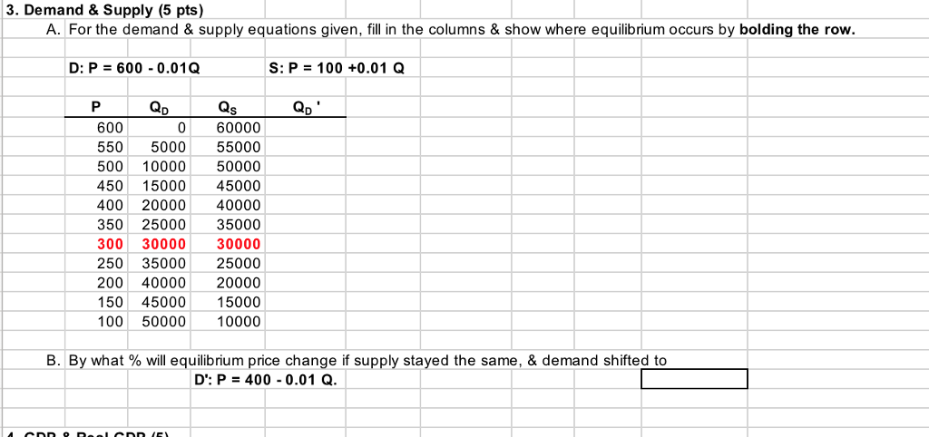 Solved 3. Demand & Supply (5 pts) A. For the demand & supply | Chegg.com