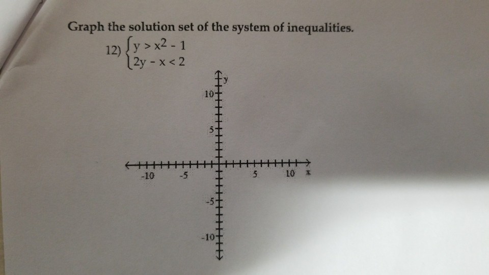 Solved Graph the solution set of the system of inequalities. | Chegg.com