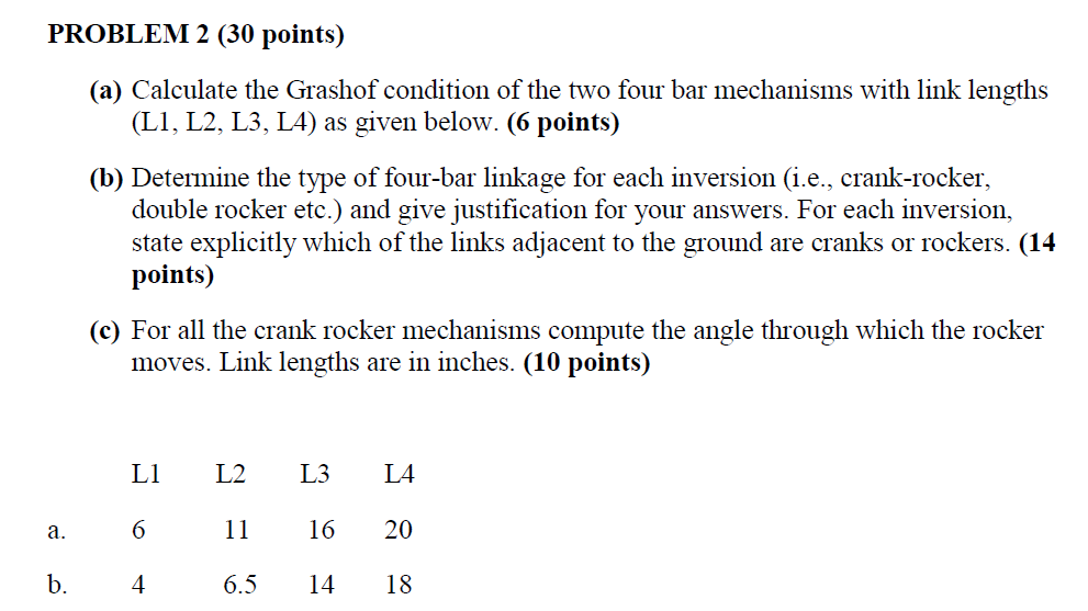 Solved (a) Calculate the Grashof condition of the two four | Chegg.com