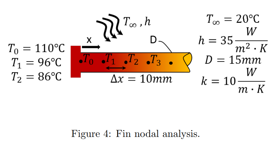 Solved Heat Transfer Question Temperatures along a | Chegg.com