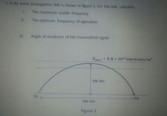 Solved 3. A sky wave propagation link is shown in figure 1. | Chegg.com