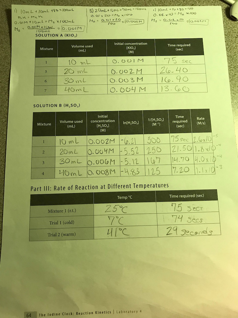 Solved Finding Initial Concentration I Just Want To 5052