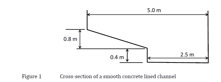 Solved i. The smooth, concrete?lined channel shown below in | Chegg.com