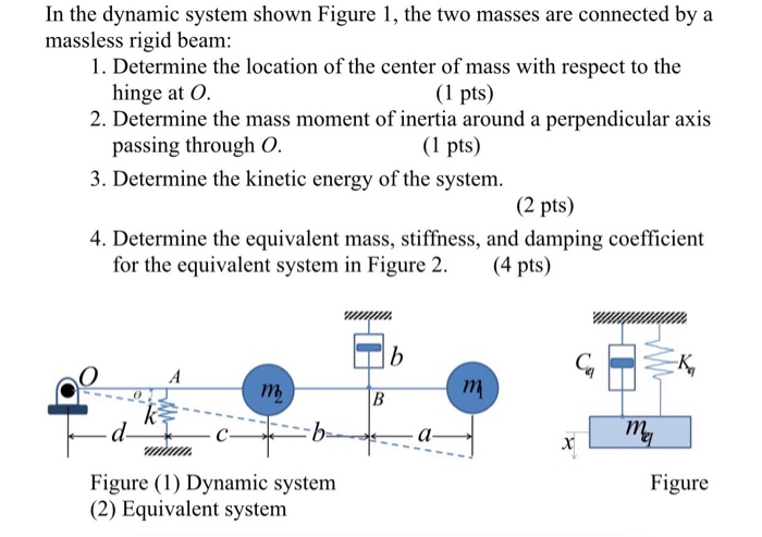 Solved In the dynamic system shown Figure 1, the two masses | Chegg.com