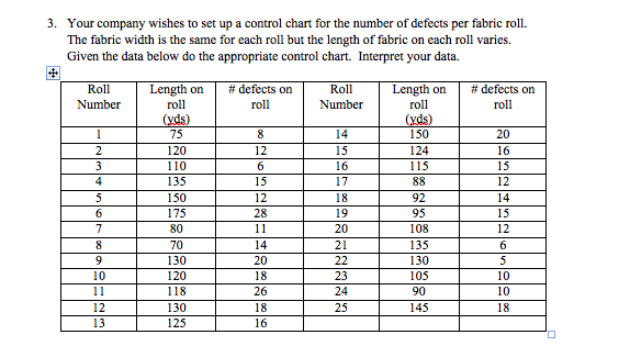 Solved 3. Your company wishes to set up a control chart for | Chegg.com