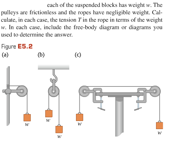 Solved each of the suspended blocks has weight w. The | Chegg.com