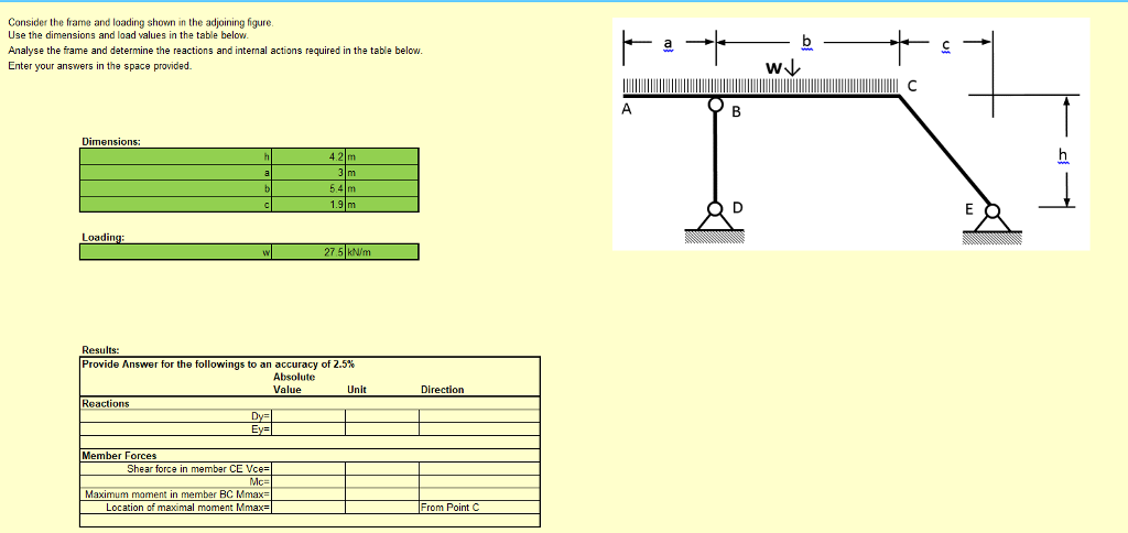 Solved Consider the frame and loading shown in the adjoining | Chegg.com