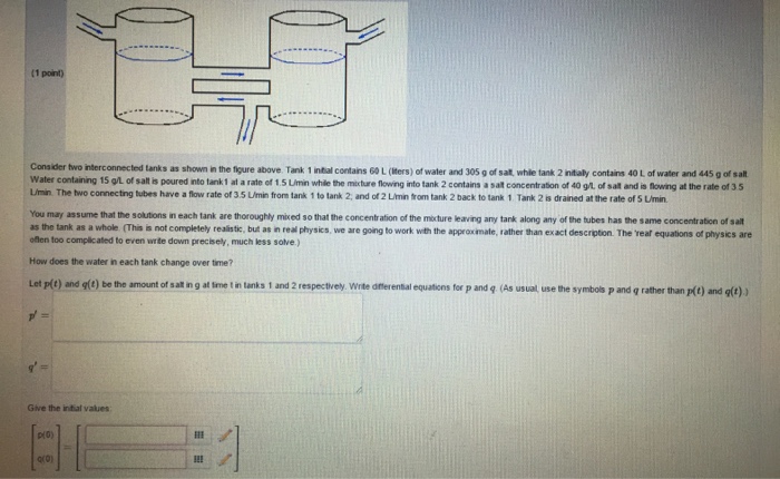 Solved Consider two interconnected tanks as shown in the | Chegg.com