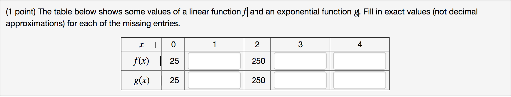 Solved The table below shows some values of a linear | Chegg.com