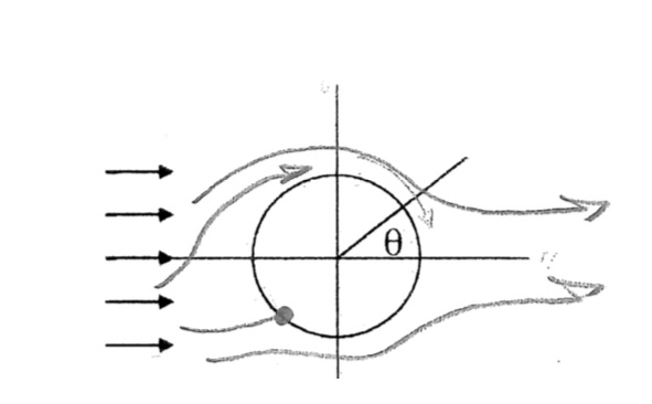 Solved Consider a negative vortex (clockwise) in a flow over | Chegg.com