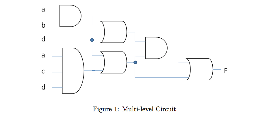 Solved (c) Implement the circuit given in Figure 2 using | Chegg.com