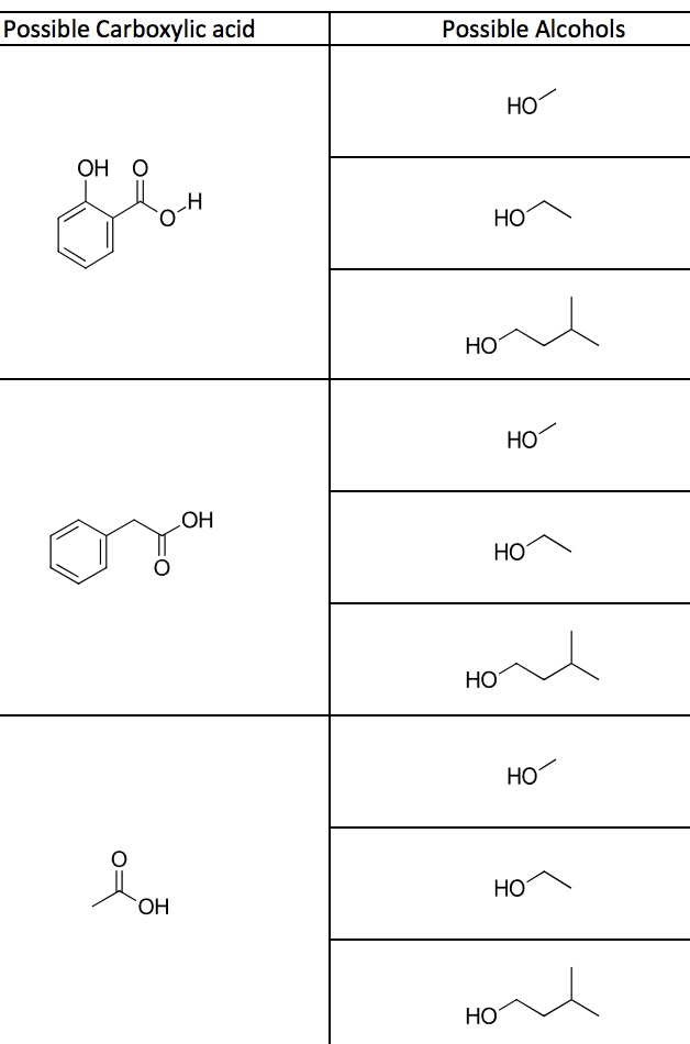 Solved Draw all of the possible esters (9) when combining | Chegg.com