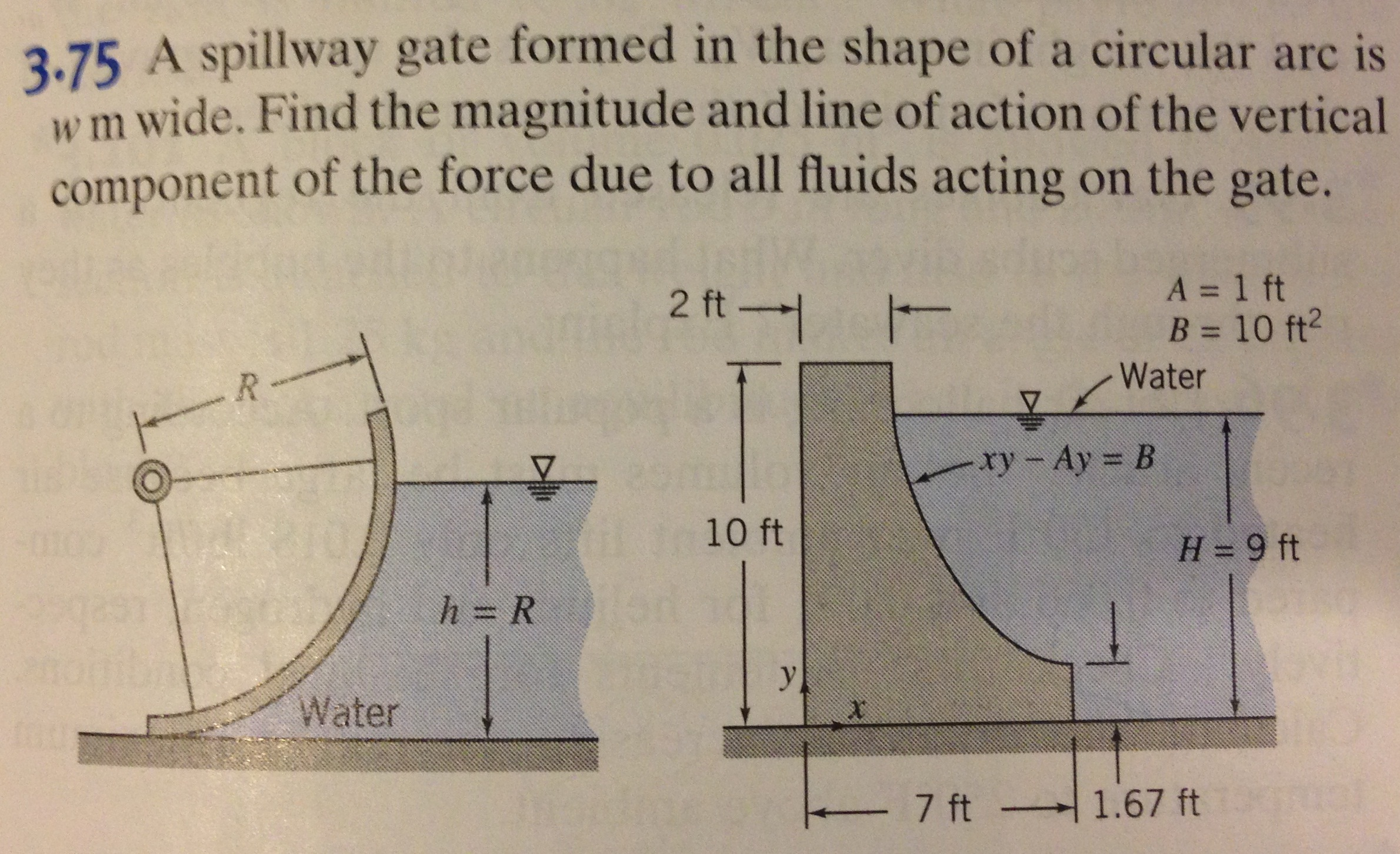 Solved A spillway gate formed in the shape of a circular arc | Chegg.com