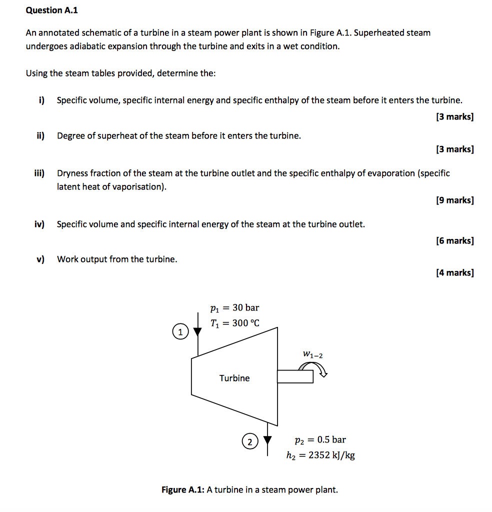 Solved An annotated schematic of a turbine in a steam power | Chegg.com