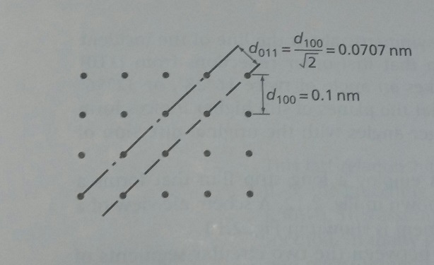 Solved Using a geometrical argument similar to that in the | Chegg.com