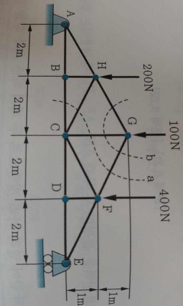 Solved 100N 400N 200N E 1m 2m 2 2m2m | Chegg.com