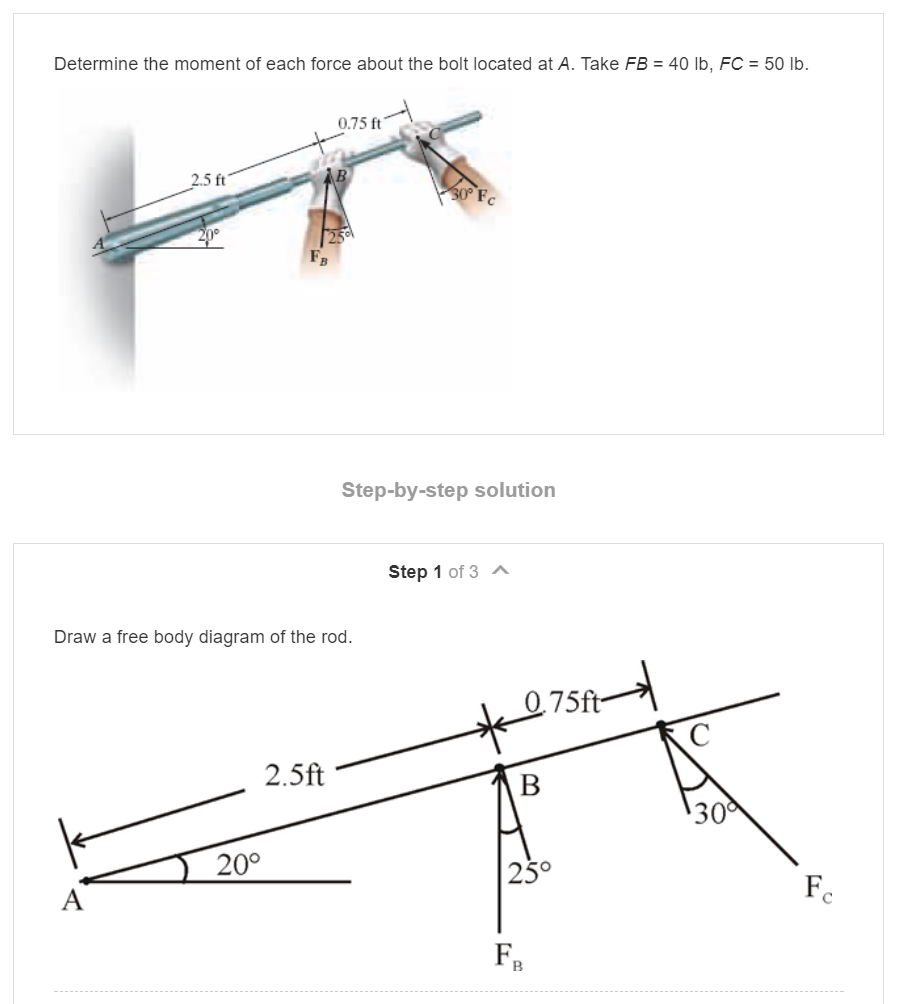 Solved Determine the moment of each force about the bolt | Chegg.com