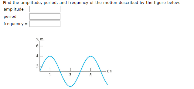 Solved Find the amplitude, period, and frequency of the | Chegg.com