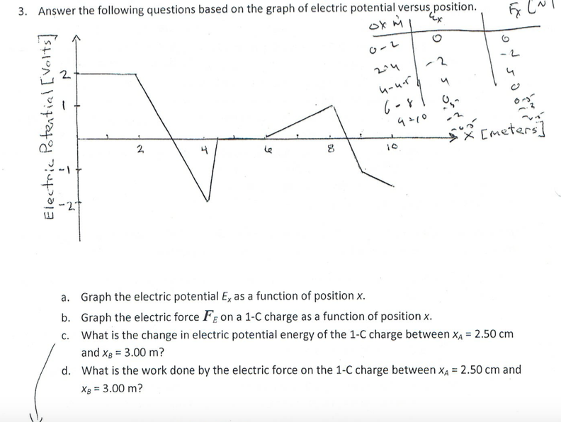 Answer the following questions based on the graph of | Chegg.com