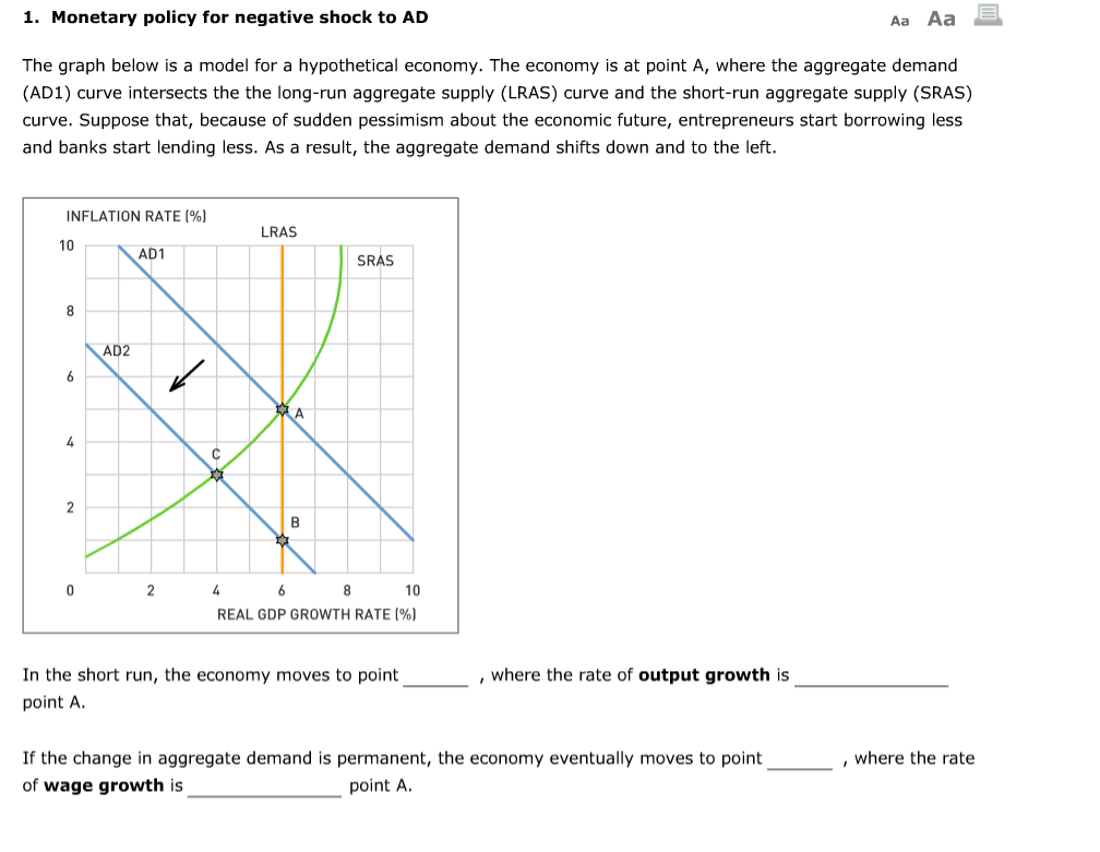 Solved 1. Monetary policy for negative shock to AD Aa Aa The | Chegg.com