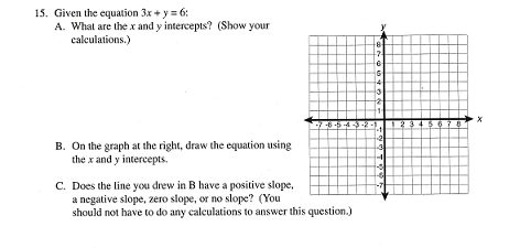 Solved 15. Given the equation 3x+y=6: A. What are the x and | Chegg.com