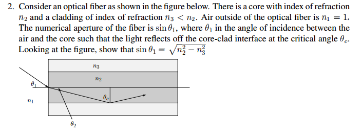 Solved Consider an optical fiber as shown in the figure | Chegg.com