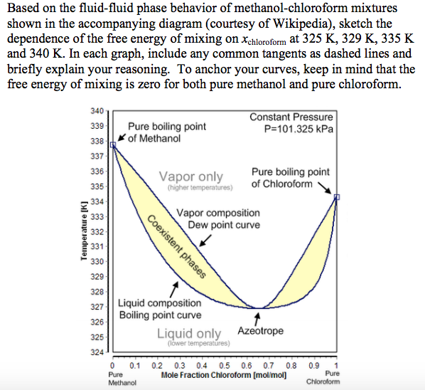 Based on the fluid-fluid phase behavior of | Chegg.com