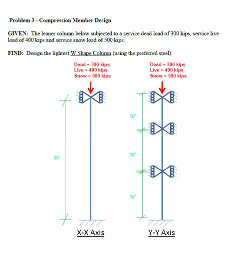 Solved Problem 3-Compression Member Design GIVEN: The leaner | Chegg.com