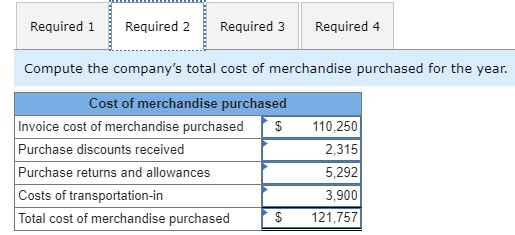 Problem 5-3A Computing merchandising amounts and | Chegg.com