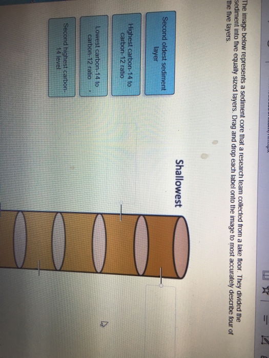 Solved The image below represents a sediment core that a | Chegg.com