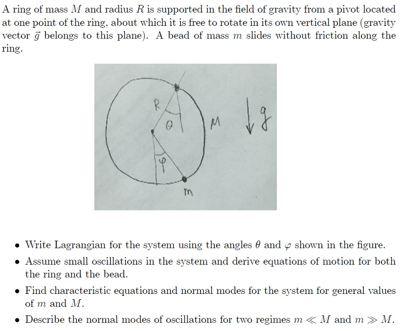 Solved A ring of mass M and radius R is supported in the | Chegg.com