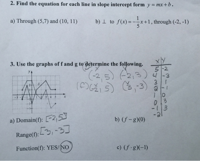 Solved Find the equation for each line in slope intercept | Chegg.com