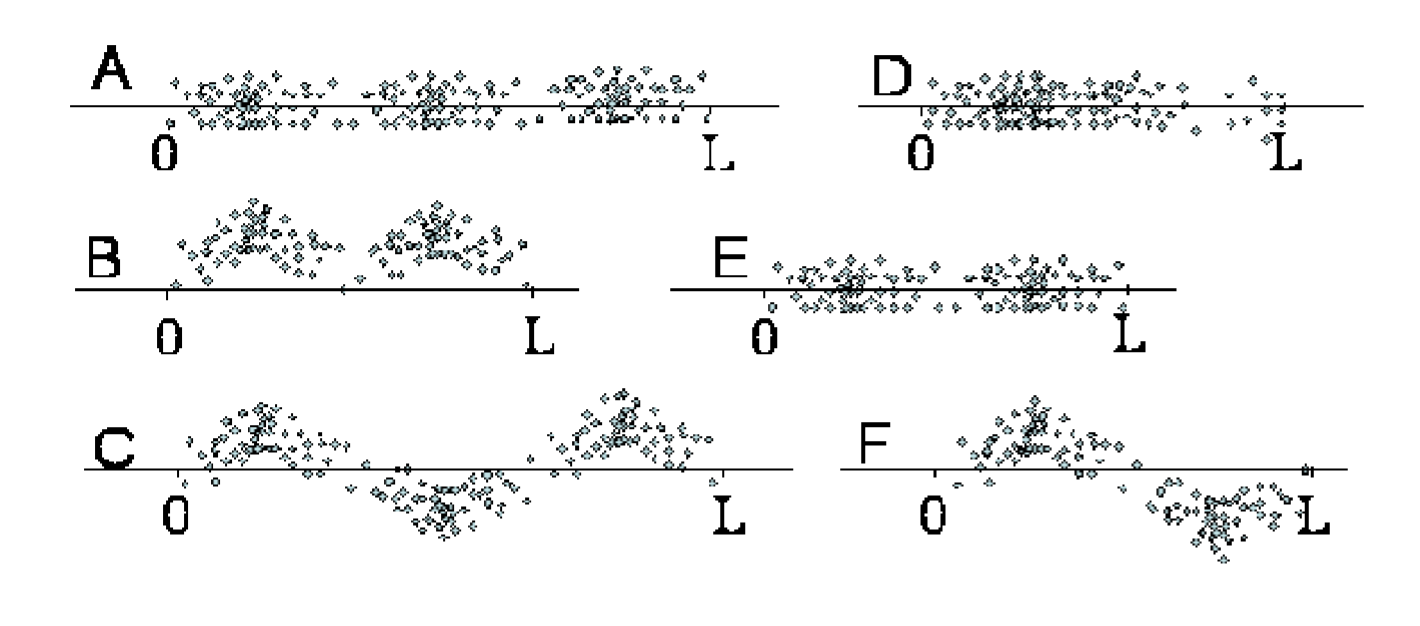Solved 1) If you had a bunch of electrons with this wave | Chegg.com