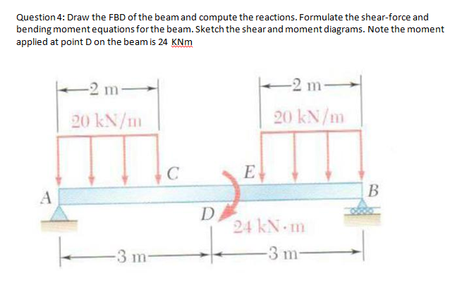 Solved Draw the FBD of the beam and compute the reactions. | Chegg.com