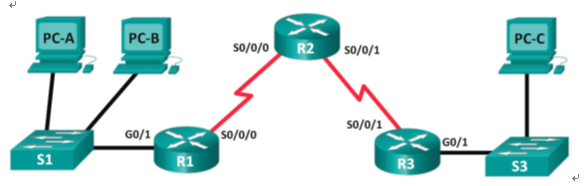 Solved Network Topology A You are given the | Chegg.com