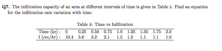Solved Q7. The infiltration capacity of an area at different | Chegg.com
