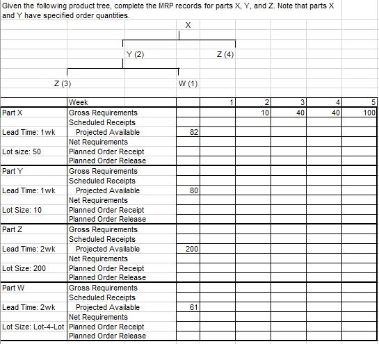 Solved Given the following product tree, complete the MRP | Chegg.com