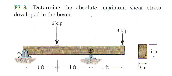 Solved How do you determine where maximum shear stress | Chegg.com