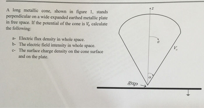 Solved A long metallic cone, shown in figure 1, stands | Chegg.com