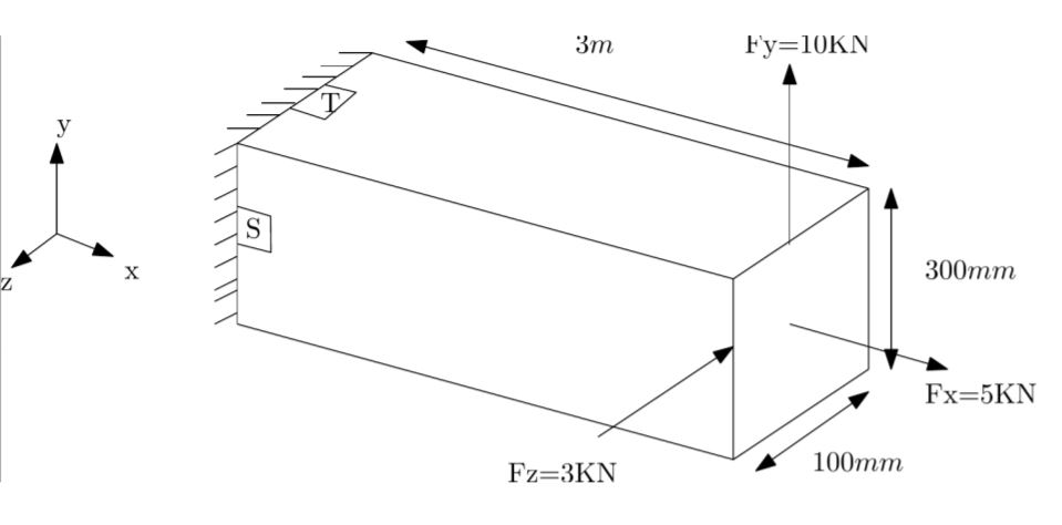 Solved Draw the bending and shear stress distribution. Draw | Chegg.com