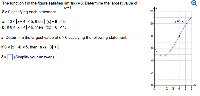 Solved The Function F In The Figure Satisfies Lim X