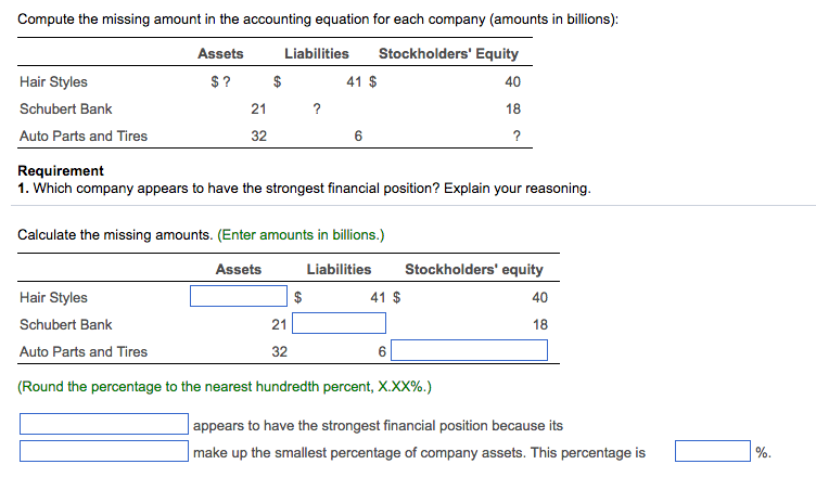 Solved Compute the missing amount in the accounting equation | Chegg.com
