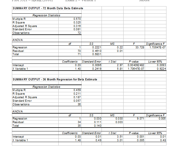Solved Problem 1(Interpreting Regression Results) – 20 | Chegg.com