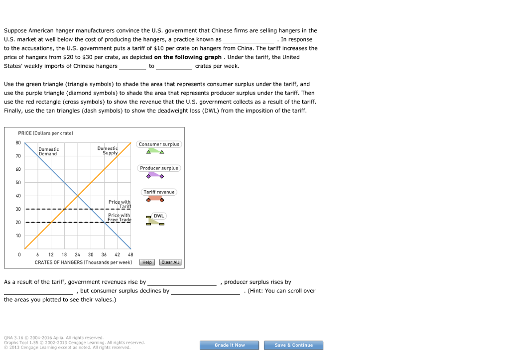 Solved Attempts: Average: /15 2. The impact of a tariff Aa | Chegg.com