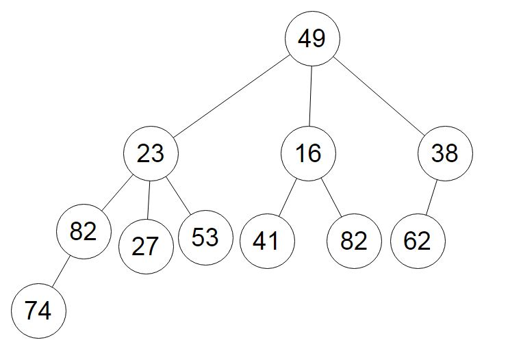 Solved 1. Give an insertion order of the elements below that | Chegg.com