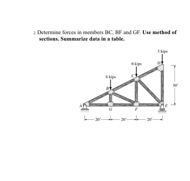 Solved Determine forces in members BC, BF and GF. Use method | Chegg.com