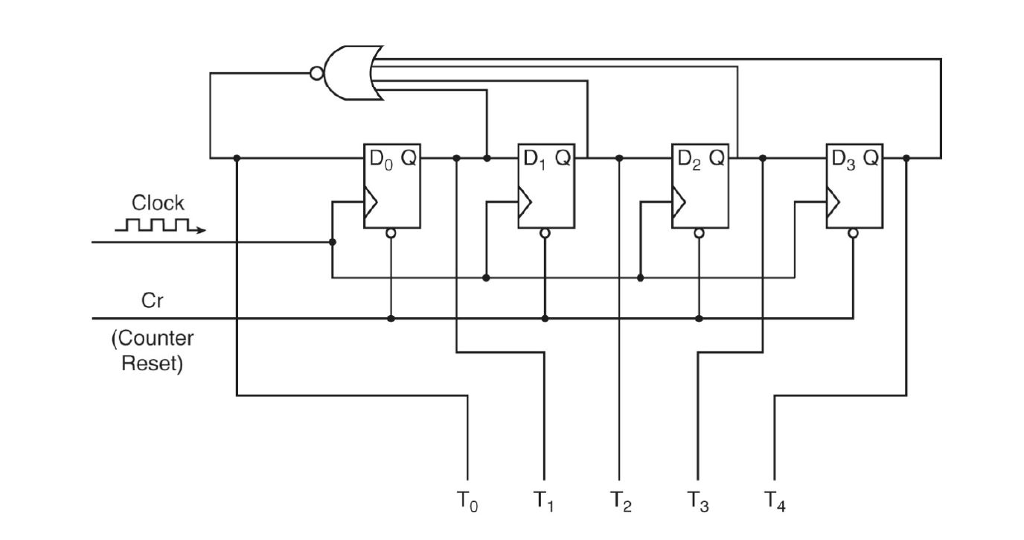 Solved Sequential Circuits. Investigate the operation of the | Chegg.com