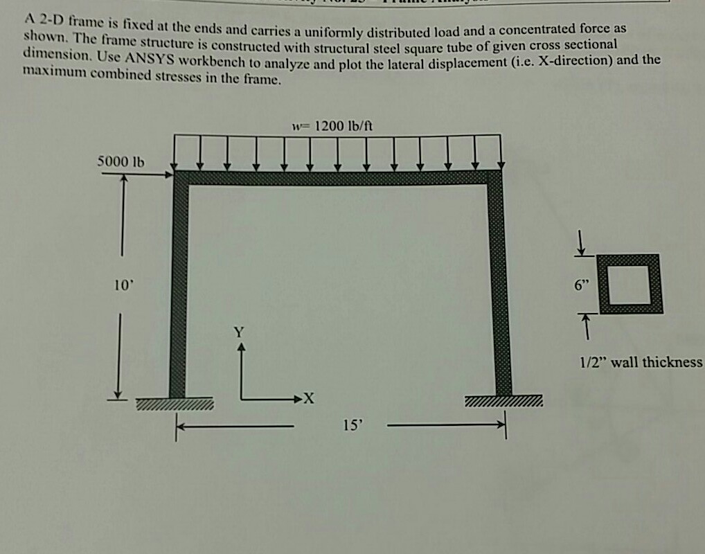 Solved fixed at the ends and carries a uniformly distributed | Chegg.com