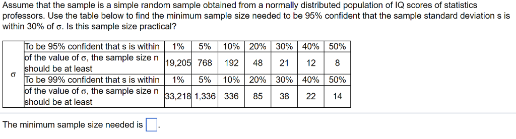 Solved Assume that the sample is a simple random sample | Chegg.com