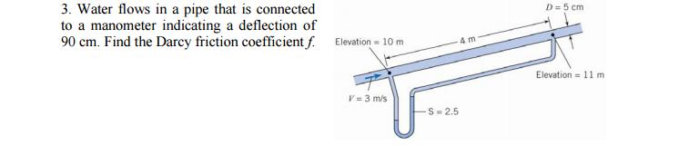 Water flows in a pipe that is connected to a | Chegg.com